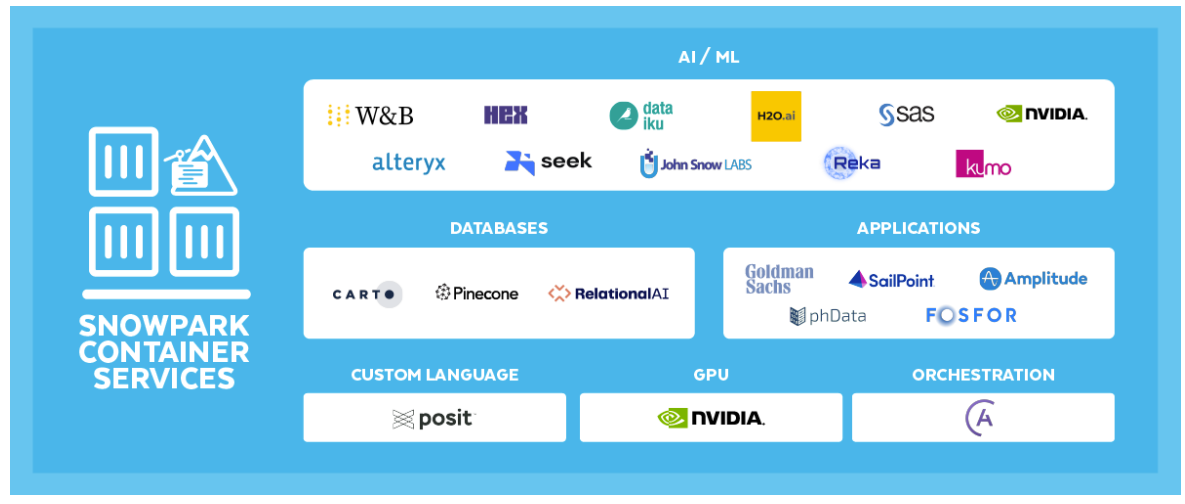 Snowflake launches Snowpark Container Services, linchpin to generative AI strategy ...